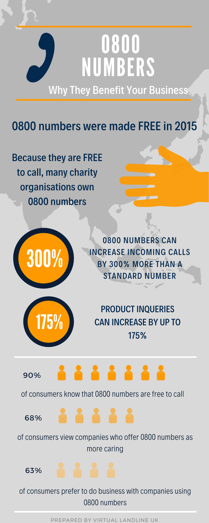 Why 0800 Numbers Benefit Your Business why-0800-numbers-benefit-your-business
